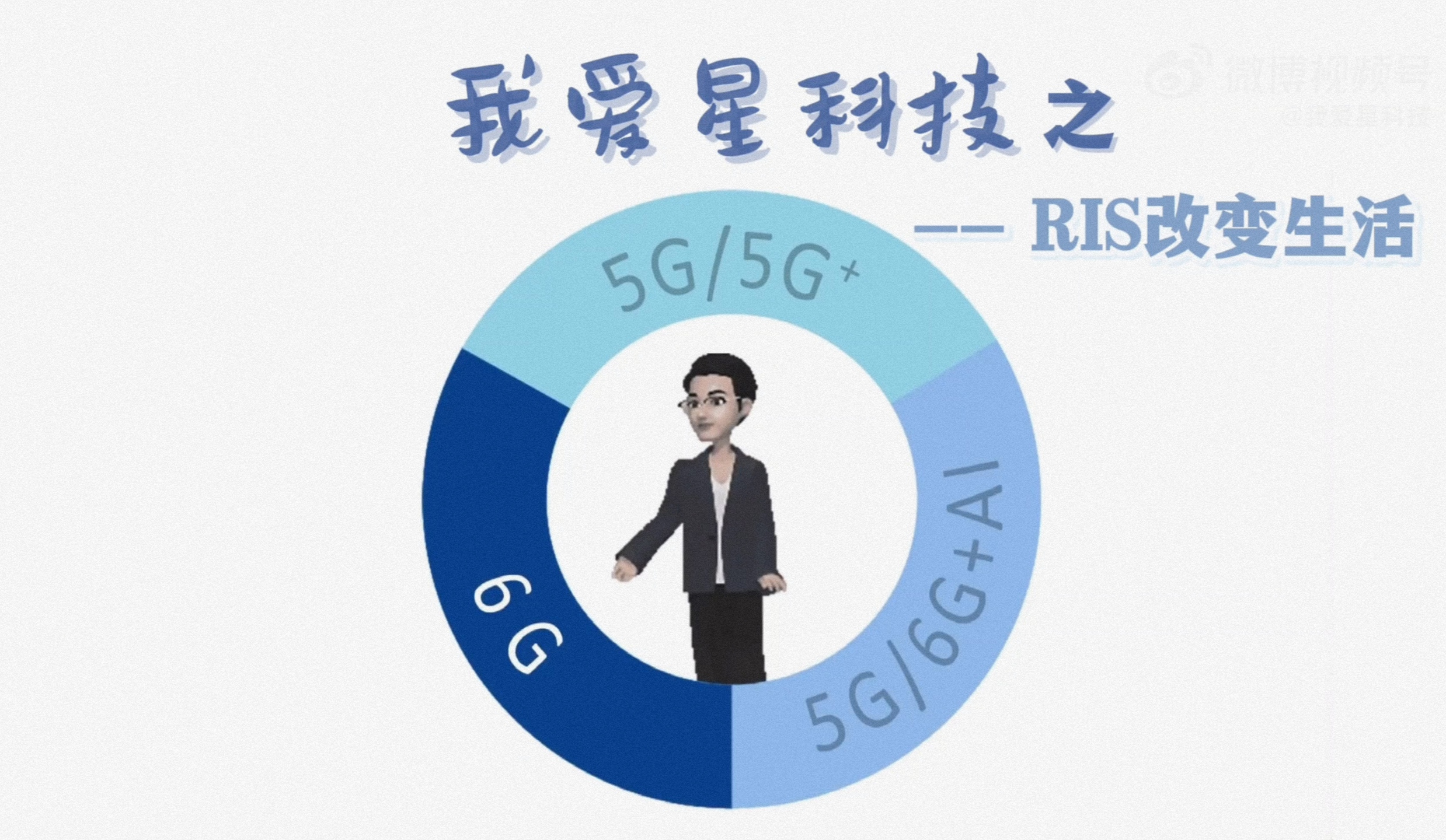 可重构智能表面（RIS） | Marshall